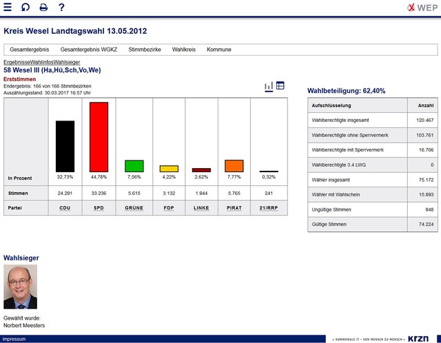 KRZN geht mit der Zeit: Landtagswahl-Ergebnisse live verfolgen via ...