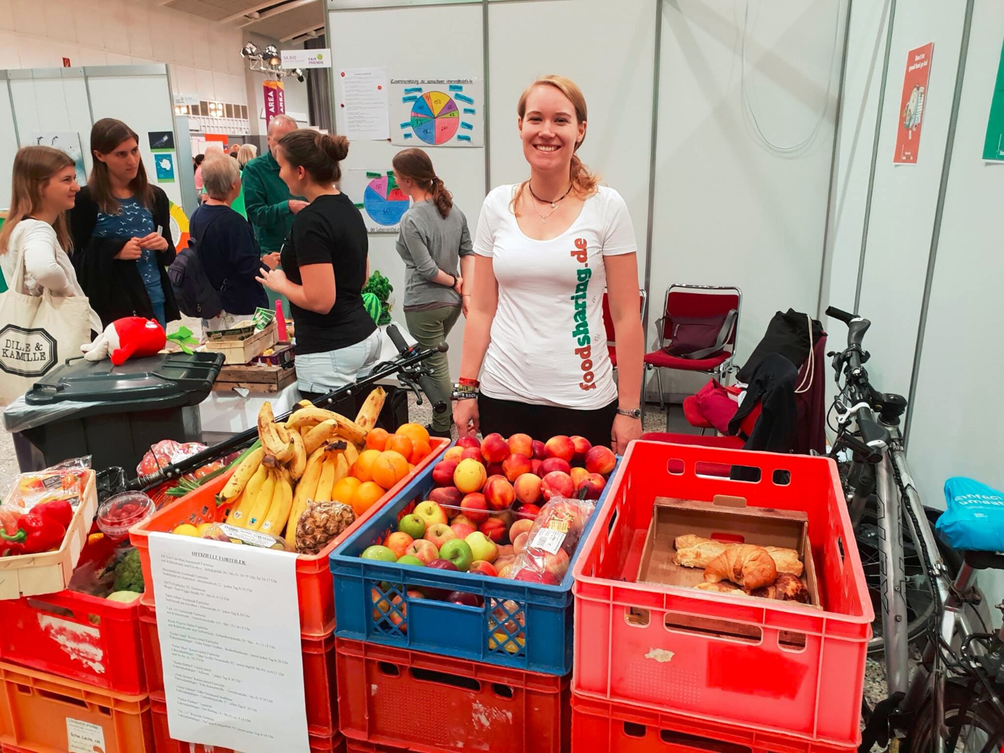 Online Abstimmung für foodsharing Dortmund e.V.: Für Deutschen ...