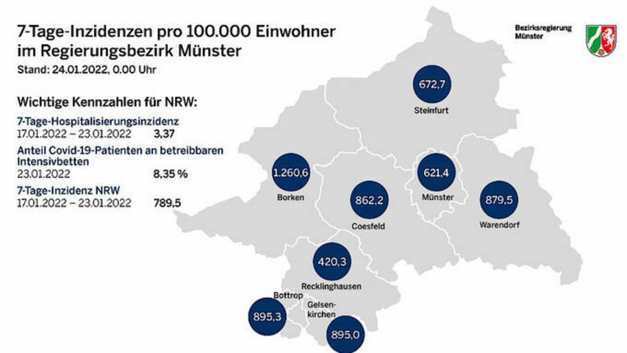 30.000 Corona-Infektionen im Regierungsbezirk Münster am Montag 24.1.22 ...