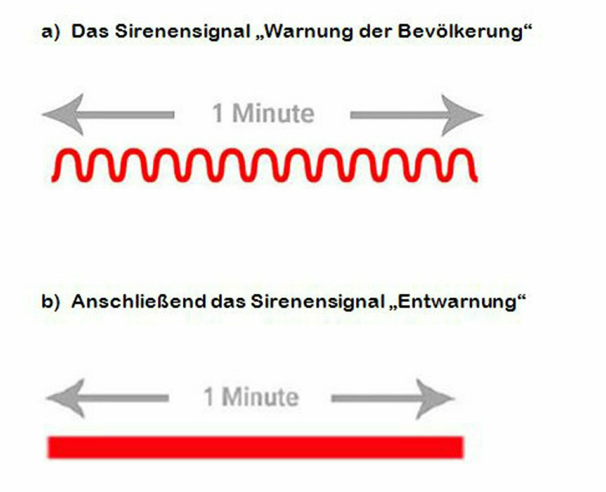 Ruhe im EN-Kreis: Verunsicherung denkbar: Sirenen bleiben Samstag und ...