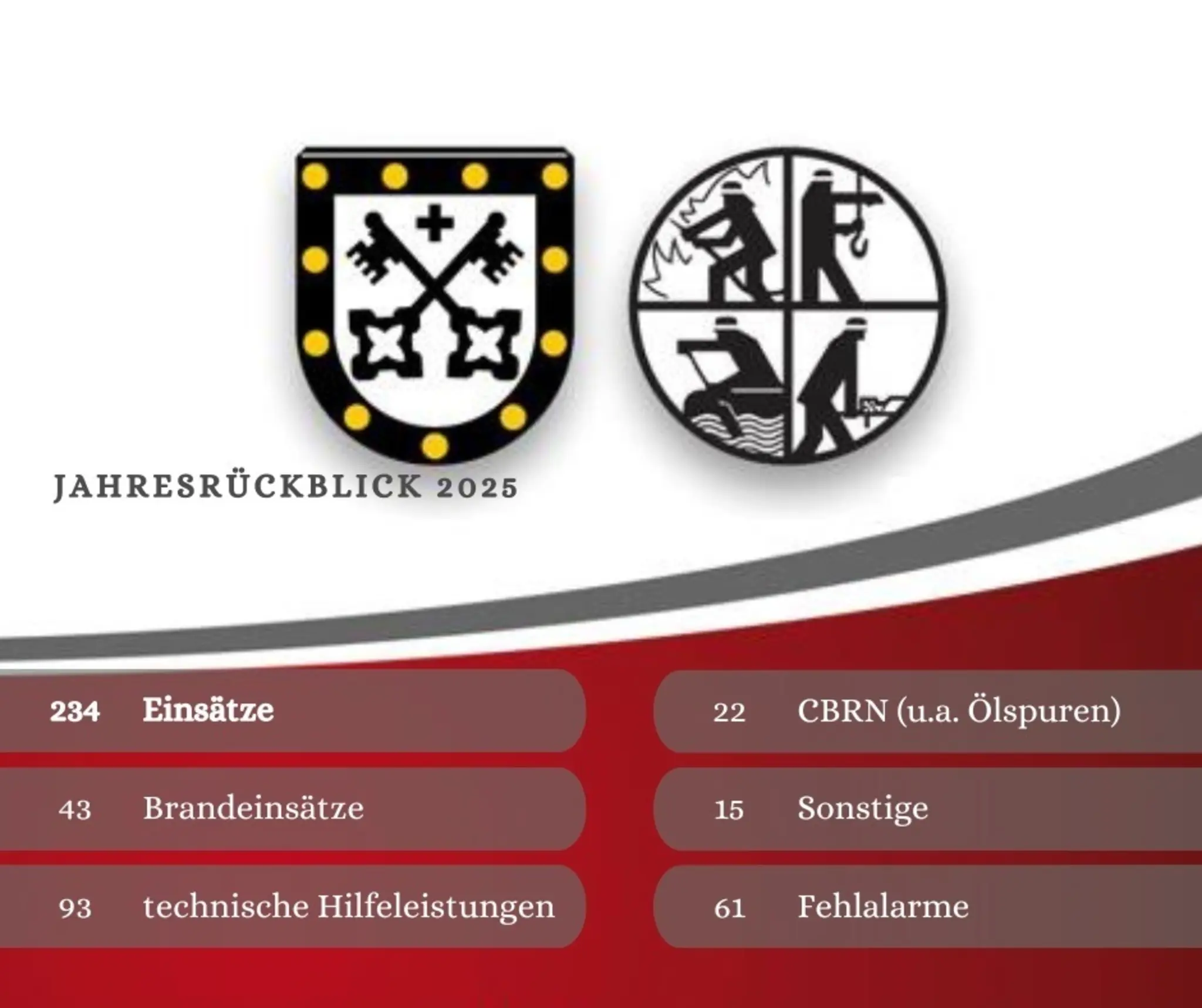 Jahreshauptversammlung der Feuerwehr Xanten: Neuwahlen, Ehrungen und ...